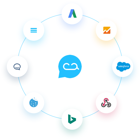 Powerful, customizable call routing